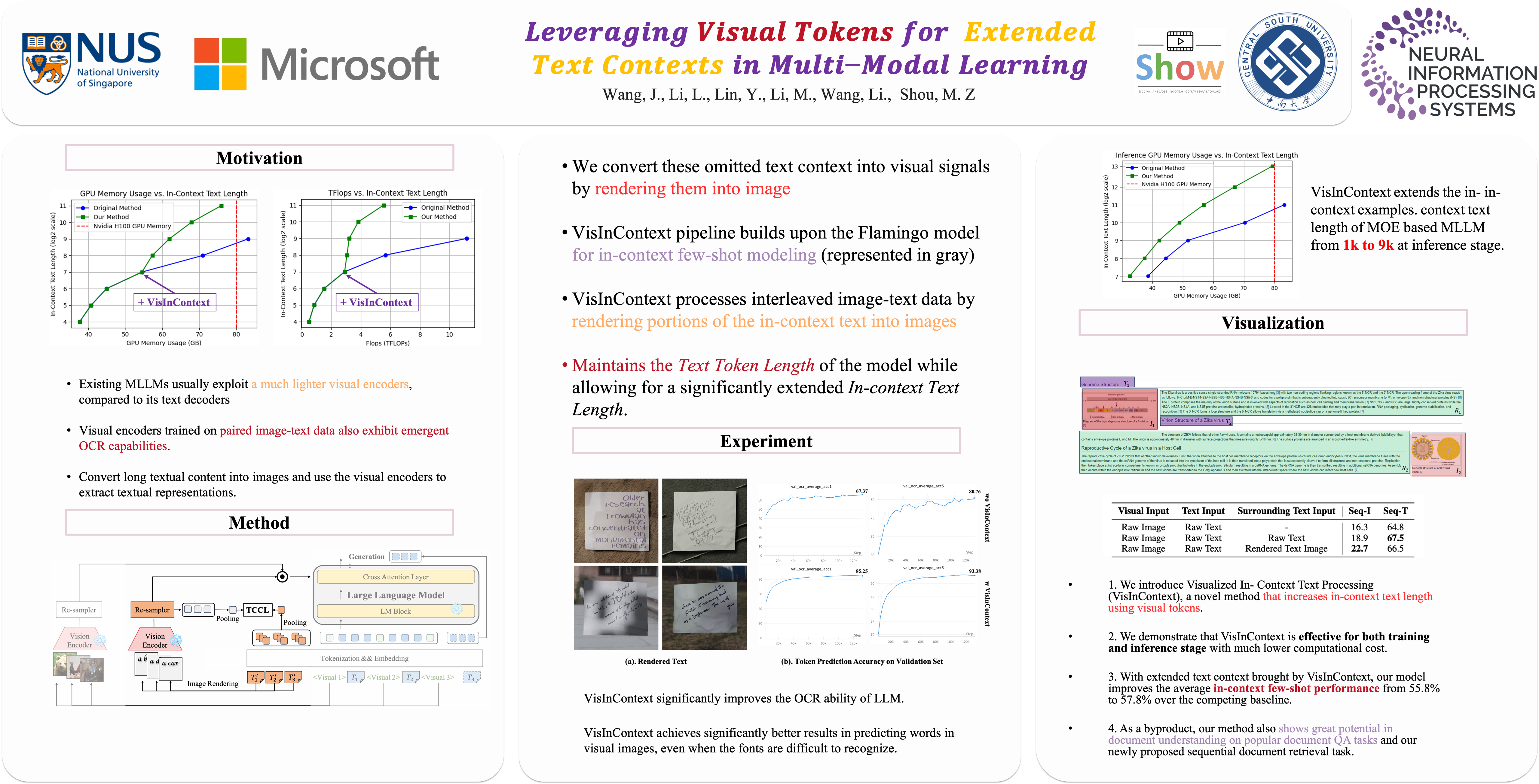 NeurIPS Poster Leveraging Visual Tokens for Extended Text Contexts in Multi-Modal Learning